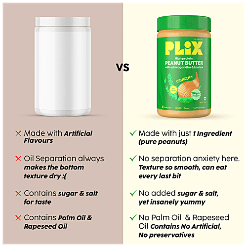 Buy PLIX High Protein Peanut Butter - With Ashwagandha & Brahmi ...