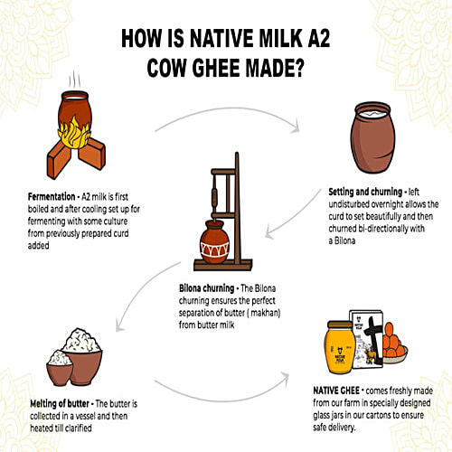 Buy Native A2 Desi Gir Cow Ghee - Pure, Rich In Vitamins, Promotes ...