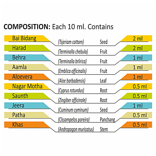 Buy Herbal Canada Fat Reducer Juice/Ras - 100% Natural, Sugar-Free ...