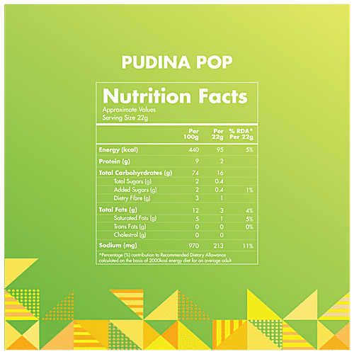 Buy TAALI Roasted Makhana - Pudina Pop, Plant Protein, Zero Trans Fat ...