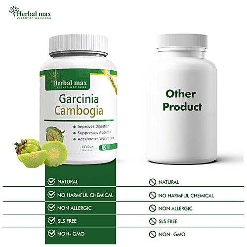 Buy Herbal max Garcinia Cambogia Capsules - 70% HCA, Natural Fat Burner ...