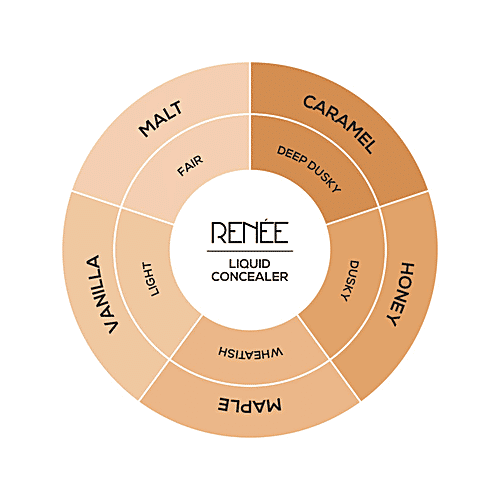 Buy RENEE Face Base Liquid Concealer - Full Coverage, Matte + Oil Free ...