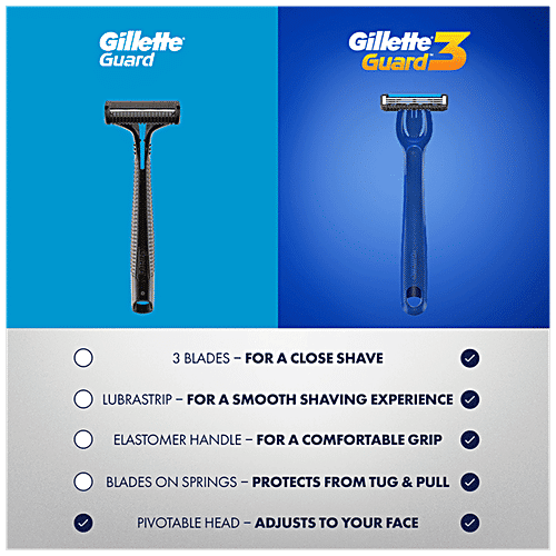 Buy Gillette Guard 3 - Single Razor With 2 Cartridges, Comfortable Grip ...