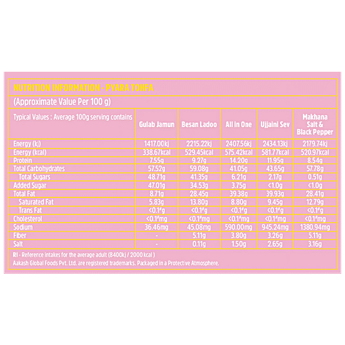 Buy Aakash Pyara Tohfa Gift Pack - Traditional Indian Sweet & Savoury ...