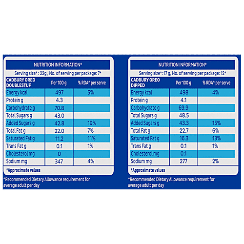 Buy Cadbury Oreo Moments Gift Pack - Collection Of Double Stuf ...
