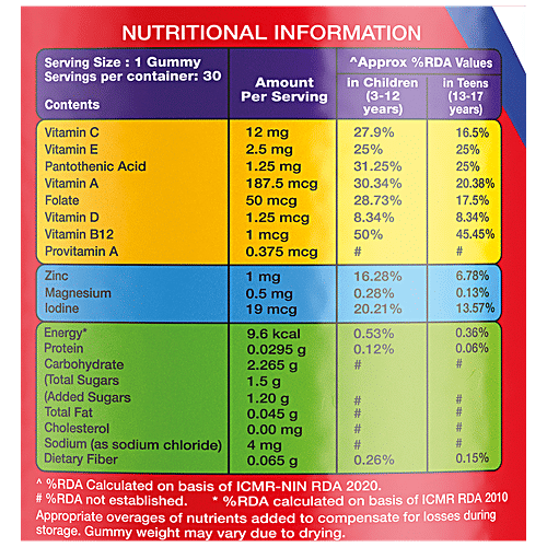 Buy Mankind Health OK Gummies, Multivitamin & Multimineral For Kids ...