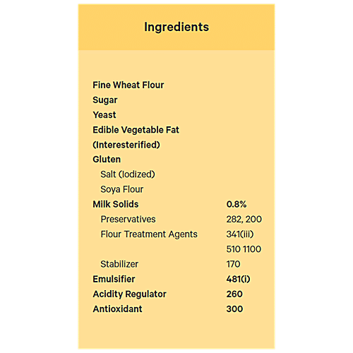 Buy MODERN Milk Plus Bread - Rich In Calcium, Fresh, Fluffy, Sweet ...
