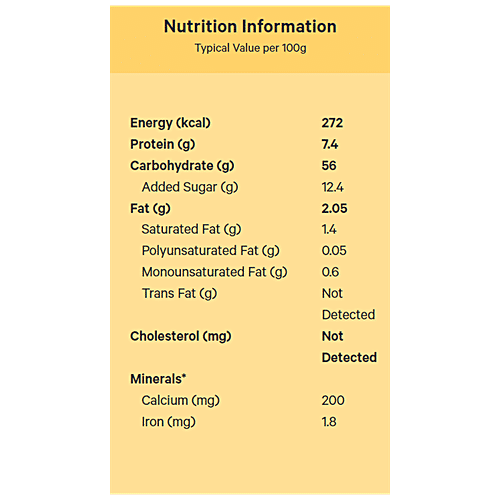 Buy MODERN Milk Plus Bread - Rich In Calcium, Fresh, Fluffy, Sweet ...