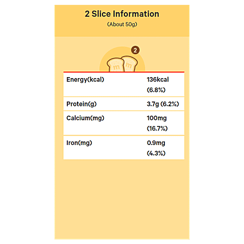 Buy MODERN Milk Plus Bread - Rich In Calcium, Fresh, Fluffy, Sweet ...