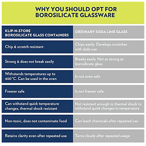 Buy Borosil Klip-N-Store Glass Storage Containers With Airtight Lids ...