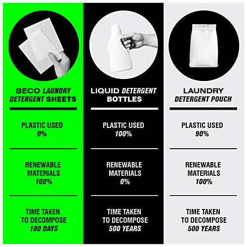 Buy BECO Plant-Based Laundry Detergent Sheets - Tough On Stains, For ...