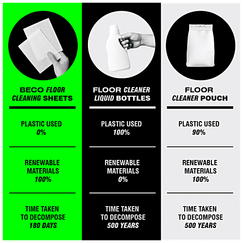 Buy BECO Plant-Based Disinfectant Floor Cleaner Sheets - Kills 99.9% ...