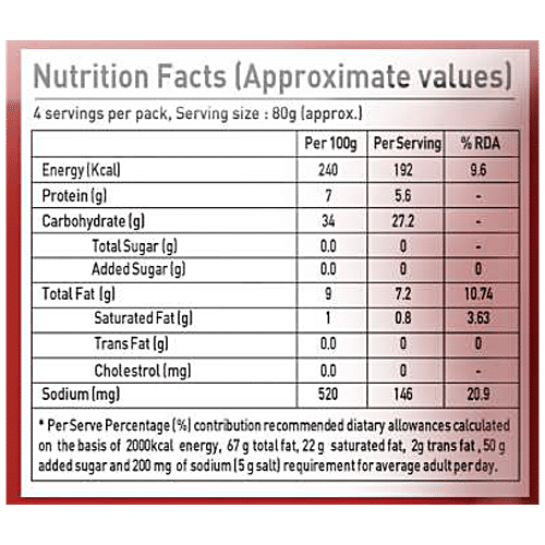 Buy GOELD FROZEN FOODS Gobi Paratha Online at Best Price of Rs 99.83 ...