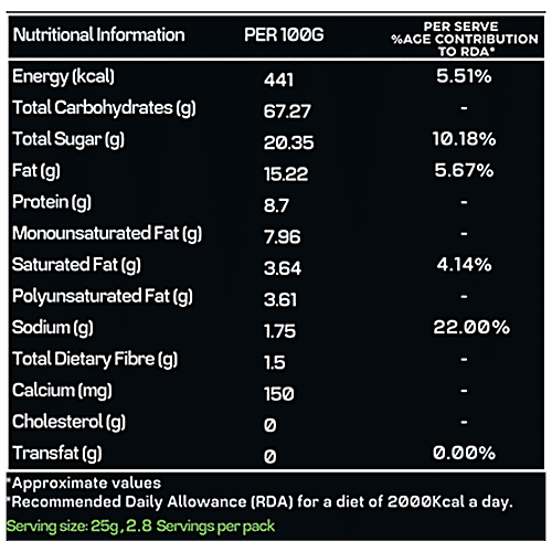 SNACK AND LADDER Hakuna Makhana - Minty Lime, Roasted, Gluten Free, 70 ...