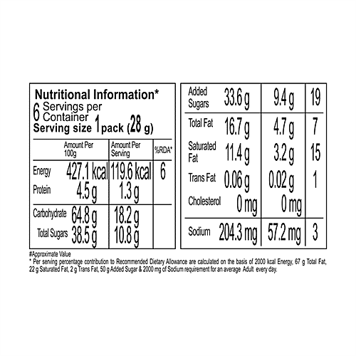 Buy Orion Chocopie - Centre-filled Biscuit, Orange Online at Best Price ...