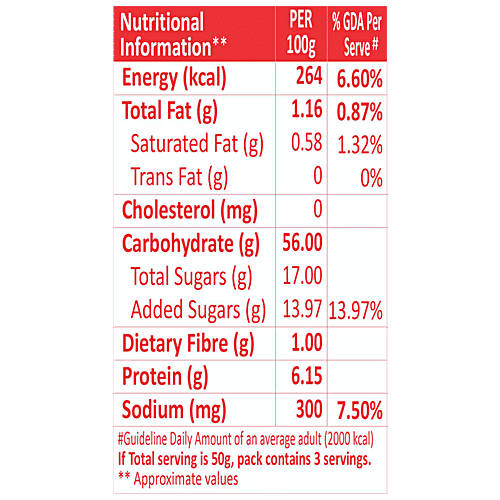 Buy Bonn Frooty Bread - Zero Trans Fat Online at Best Price of Rs 20 ...