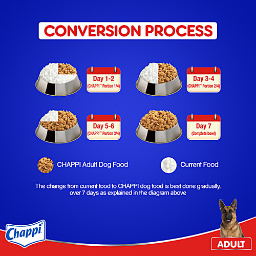 Buy Chappi Adult Dry Dog Food - Chicken & Rice Online at Best Price of ...