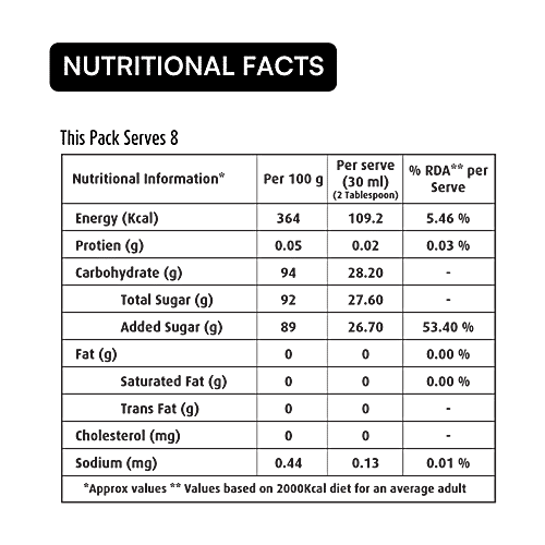 Buy Mapro Lounge Flavoured Fruit Syrup - Mojito Online at Best Price of ...