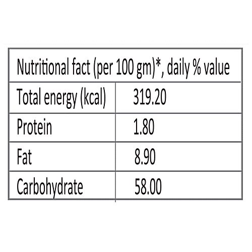 Buy Y not Mast Imli/Tamarind Pickle - Sweet & Spicy Online at Best ...