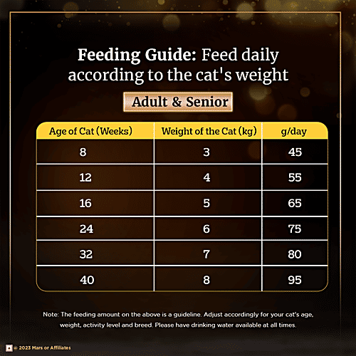 Buy SHEBA Dry Cat Food - Chicken Flavour, Kitten & Adult Online at Best ...