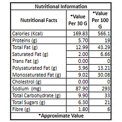 Buy Fabbox Mix Nut Chaat Online at Best Price of Rs 333 - bigbasket