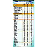 Buy Dexolac High Protein Nutritional Supplement - Special Care Infant ...