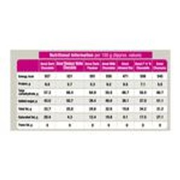 Buy Amul Rejoice - Gift Pack Online at Best Price of Rs 180 - bigbasket