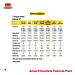 Buy Amul Rejoice Gift Pack - Assorted Chocolates Online at Best Price ...