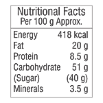 Buy Dodla Doodh Peda Online at Best Price of Rs null - bigbasket