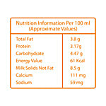 Buy Manchar Farms A2 Desi Gir Cow Milk - Rich In Protein, Thick, Creamy ...