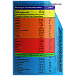 Buy Mankind Health Ok Multivitamin, Multimineral & Amino Acids ...