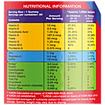 Buy Mankind Health OK Gummies, Multivitamin & Multimineral For Kids ...