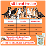 Buy Chew A Bone Rawhide Based Mint Munch Sticks - All Breed Dog & Puppy ...