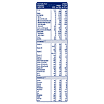 Buy Similac Infant Formula - Stage 1, Upto 6 Months, Easy Digestion ...