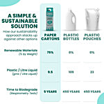 Buy Happi Planet Eco-Friendly Laundry Detergent Online at Best Price of ...