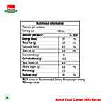 Buy Amul Camel Milk - Kesar Flavoured Online at Best Price of Rs 30 ...