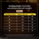 Buy Sheba Dry Cat Food - Chicken Flavour, Kitten & Adult Online at Best ...