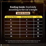 Buy Sheba Dry Cat Food - Chicken Flavour, Kitten & Adult Online at Best ...