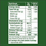 Buy Bonn Bread High Fibre Millet Pizza Base Online at Best Price of Rs ...