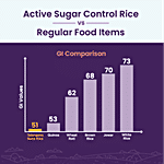 Buy Sugar.Fit Active Sugar Control Rice Online at Best Price of Rs 180. ...