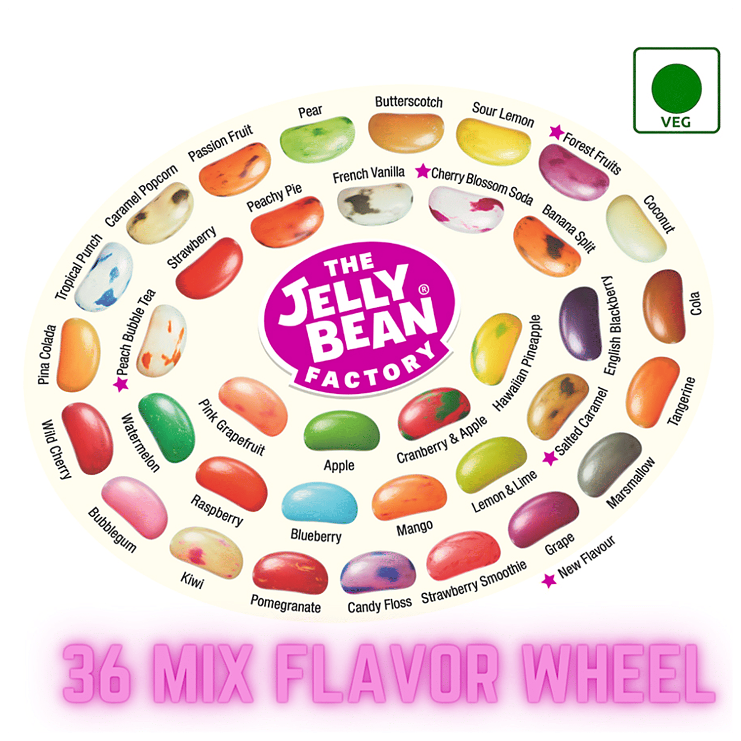Jelly Bean Flavors Combinations